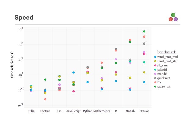 Julia + R for Data Science | PPT