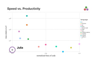 Julia + R for Data Science | PDF