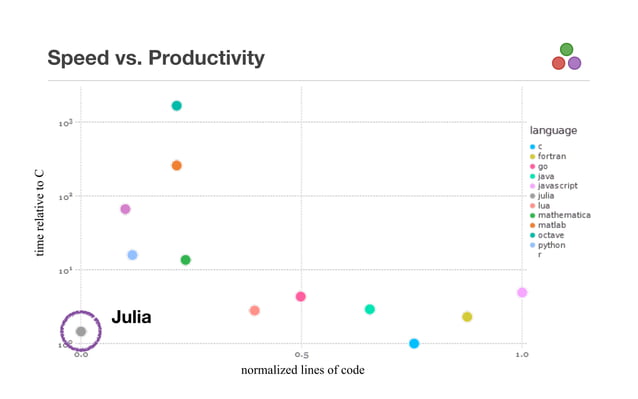Julia + R for Data Science | PPT