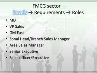 Recruitment and Selection in FMCG Industry | PPTX