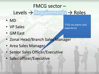 Recruitment and Selection in FMCG Industry | PPTX