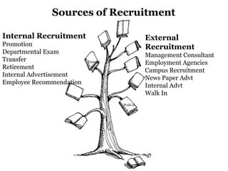 Recruitment Selection, Training & Development | PPTX