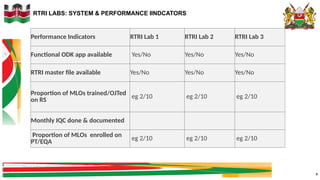 RS TEMPLATE.p KJJH ptx | PPT