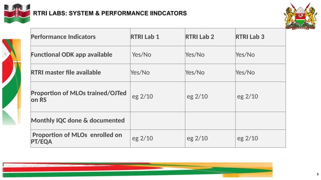 RS TEMPLATE.p KJJH ptx | PPT