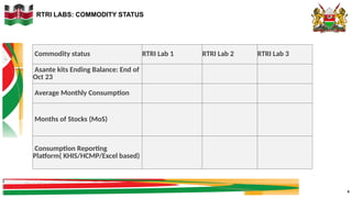 RS TEMPLATE.p KJJH ptx | PPT