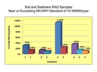 Example Presentation Solutions | PPT
