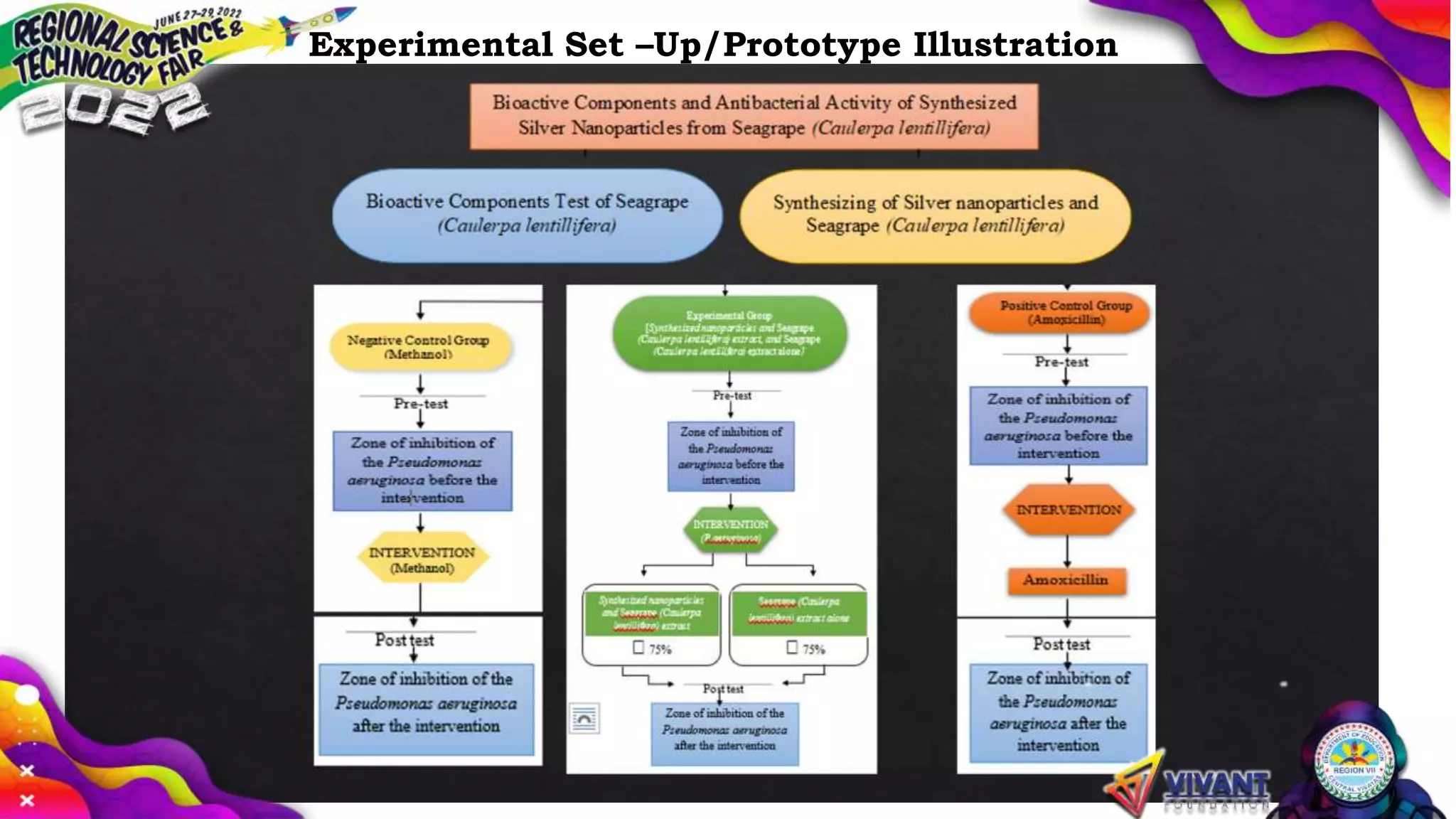 RSTF-OFFICIAL-PPT-for-Oral-Presentation.pptx