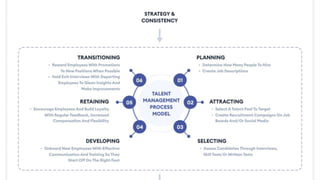 RSTM UNIT 4 & 5.pptx and talent acuisition | PPTX | Resume Writing and Advice | Job Search