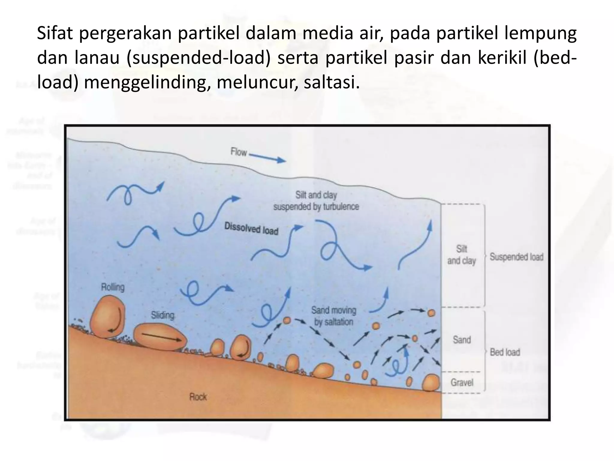 R_Stratigrafi_Sedimen - 3.ppt