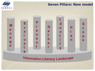 The new SCONUL 7 pillars | PPT