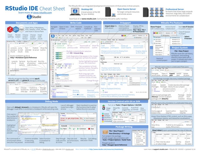 Rstudio ide-cheatsheet | PDF