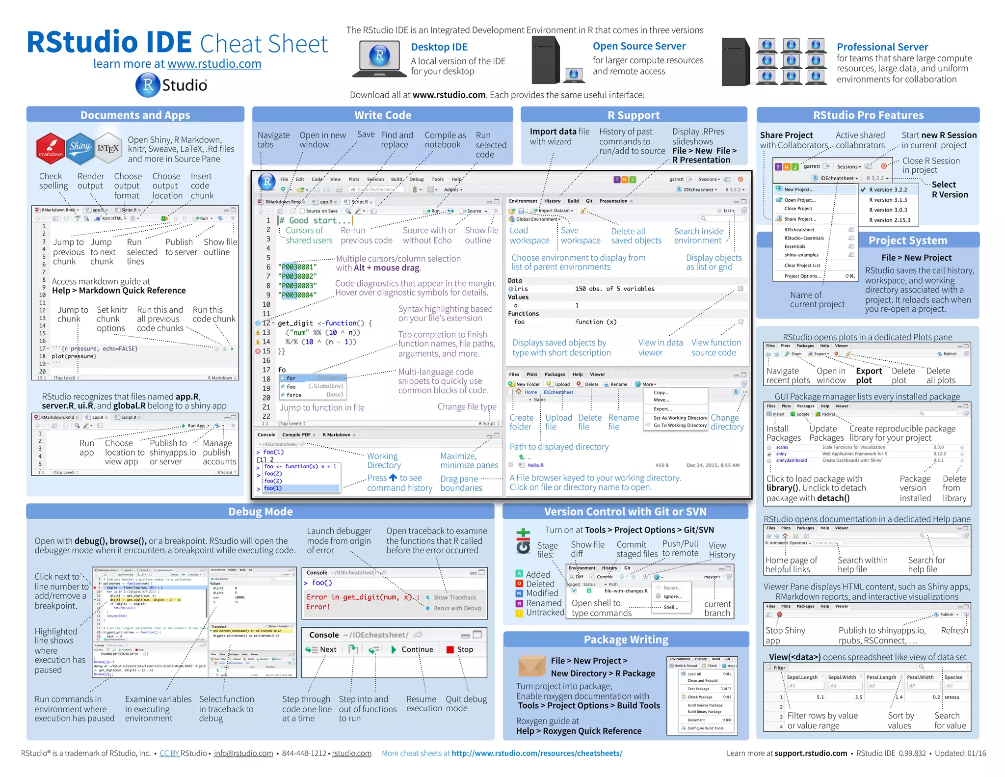 Rstudio ide-cheatsheet | PDF