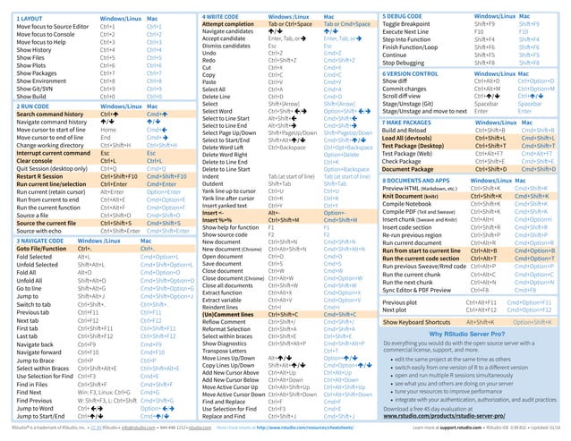 Rstudio ide-cheatsheet | PPT