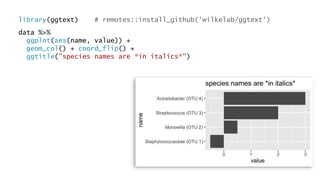 Spruce up your ggplot2 visualizations with formatted text | PPTX
