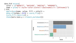 Spruce up your ggplot2 visualizations with formatted text | PPTX