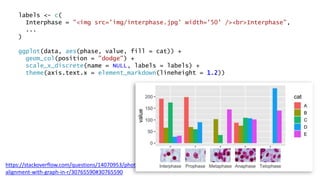 Spruce up your ggplot2 visualizations with formatted text | PPTX