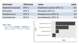 Spruce up your ggplot2 visualizations with formatted text | PPTX