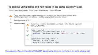 Spruce up your ggplot2 visualizations with formatted text | PPTX