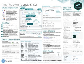 RStudio_s_R_Markdown_documentation_Cheat_Cheet__1677232908.pdf | Desktop Publishing | Computer ...