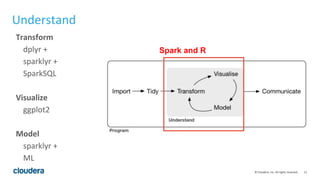 Analyzing Hadoop Data Using Sparklyr | PPTX