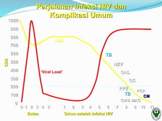 RSUD IPT by dr. Benny Trisaktyari, SpPD.pptx