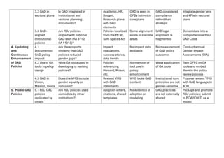RSU Gender Mainstreaming EF Audit Result .pdf