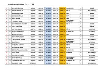 Résultats triathlon fei pi xs (3) | PPT