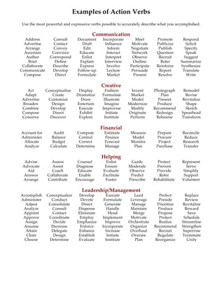 Davidson College Résumé Writing Guide | PDF