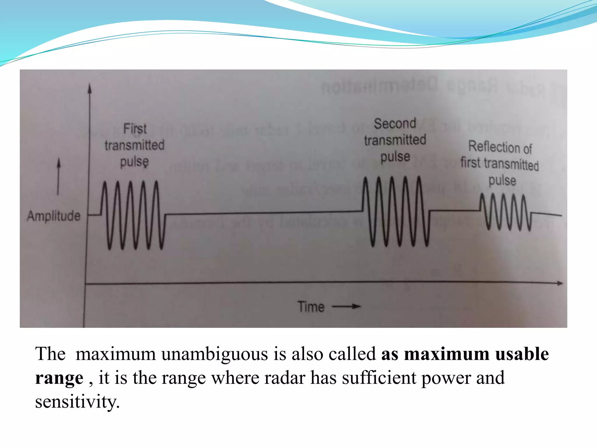 Radar Systems- Unit- I : Basics of Radar | PPTX