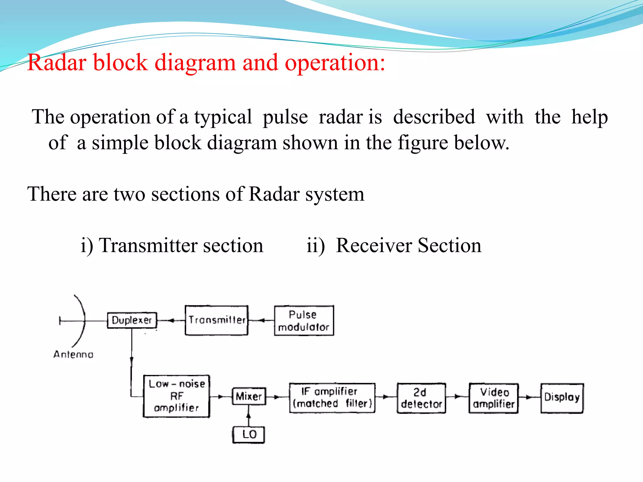 Radar Systems- Unit- I : Basics of Radar | PPTX