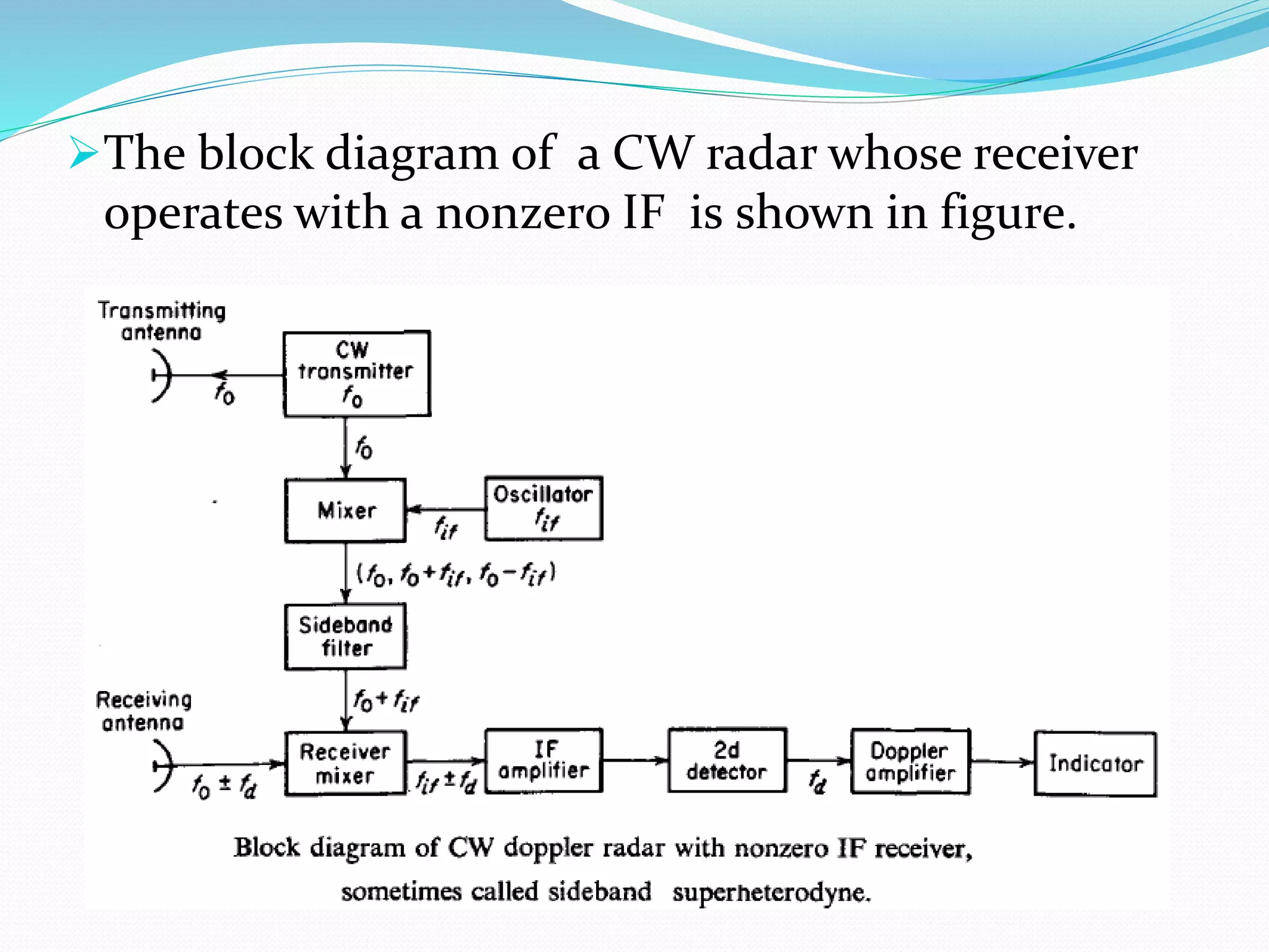 Radar Systems- Unit-II : CW and Frequency Modulated Radar | PPTX