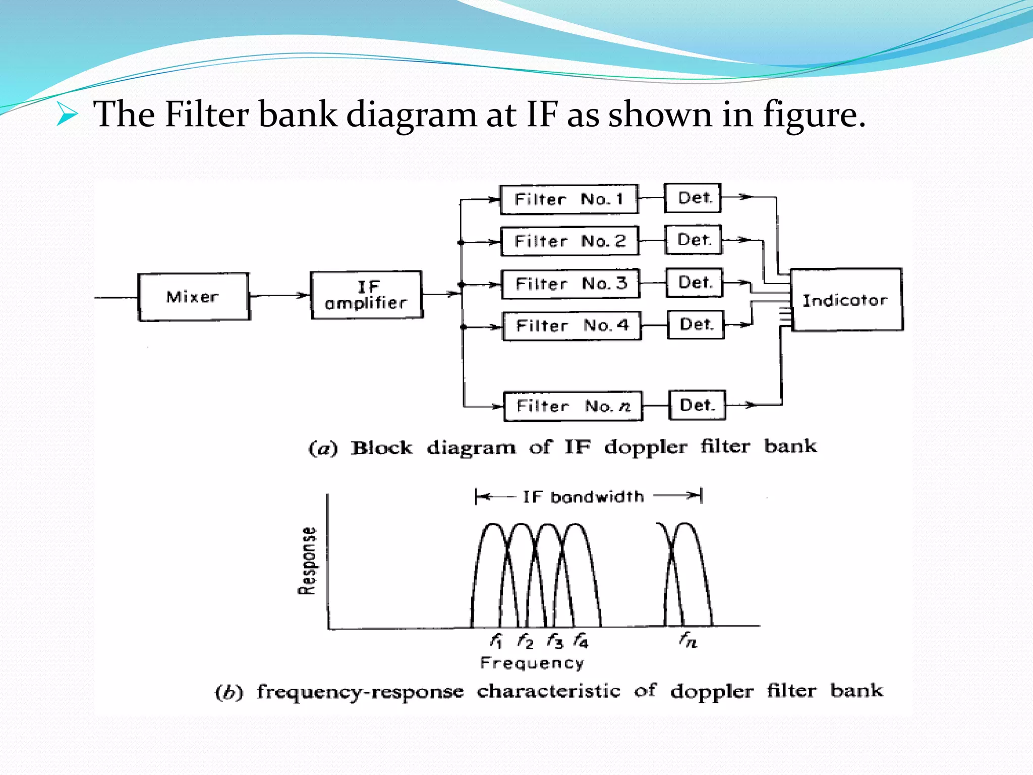 Radar Systems- Unit-II : CW and Frequency Modulated Radar | PPTX