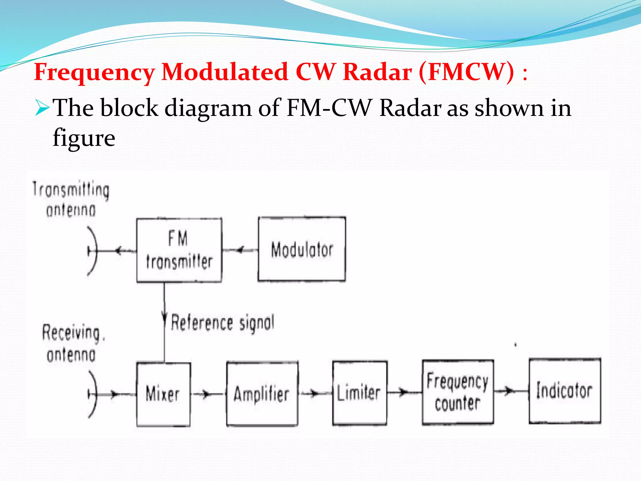 Radar Systems- Unit-II : CW and Frequency Modulated Radar | PPTX ...