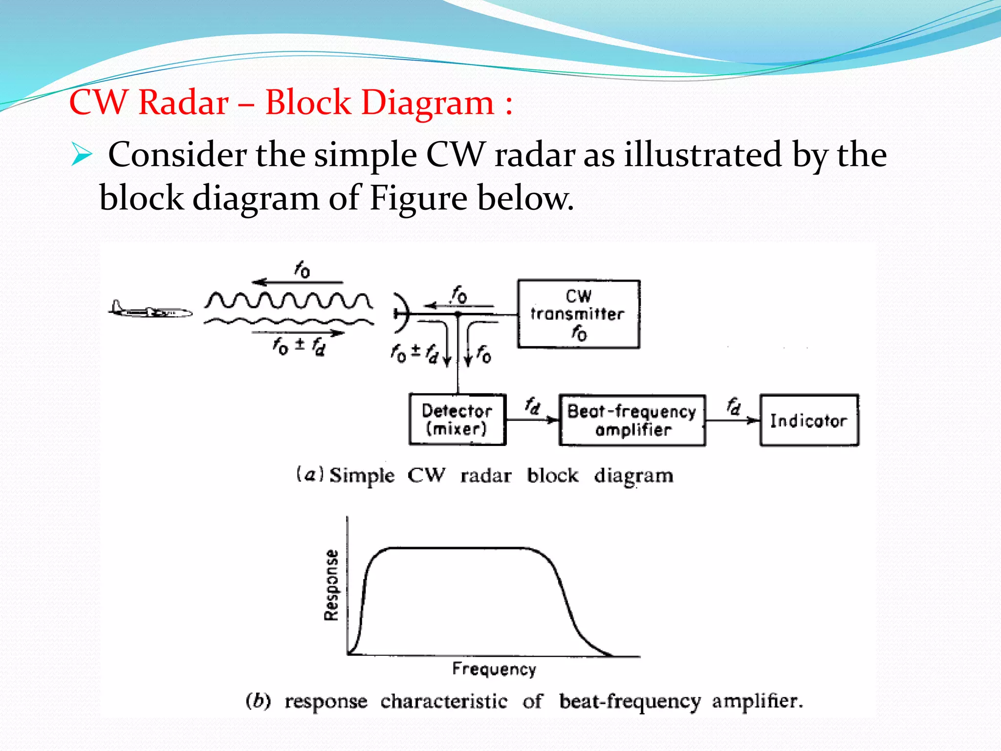 Radar Systems- Unit-II : CW and Frequency Modulated Radar | PPTX