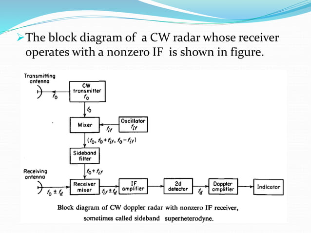 Radar Systems- Unit-II : CW and Frequency Modulated Radar | PPTX ...