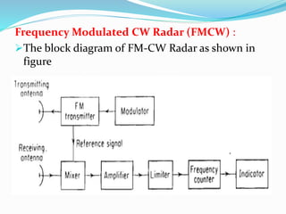 Radar Systems- Unit-II : CW and Frequency Modulated Radar | PPTX