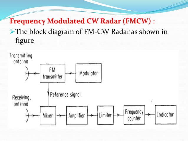 Radar Systems- Unit-II : CW and Frequency Modulated Radar | PPTX ...