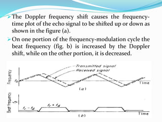 Radar Systems- Unit-II : CW and Frequency Modulated Radar | PPTX