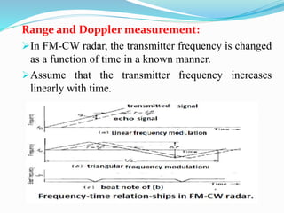 Radar Systems- Unit-II : CW and Frequency Modulated Radar | PPTX
