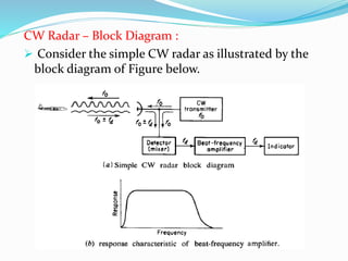 Radar Systems- Unit-II : CW and Frequency Modulated Radar | PPTX