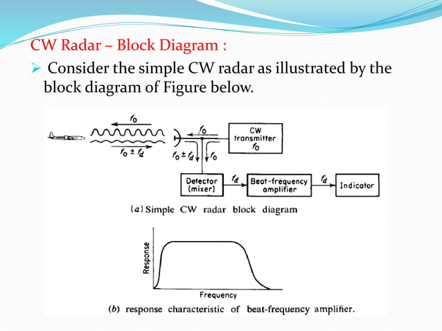 Radar Systems- Unit-II : CW and Frequency Modulated Radar | PPTX ...