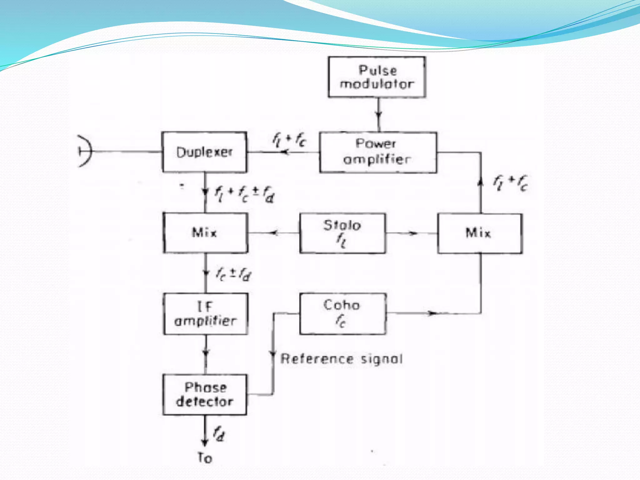 Radar Systems- Unit-III : MTI and Pulse Doppler Radars | PDF