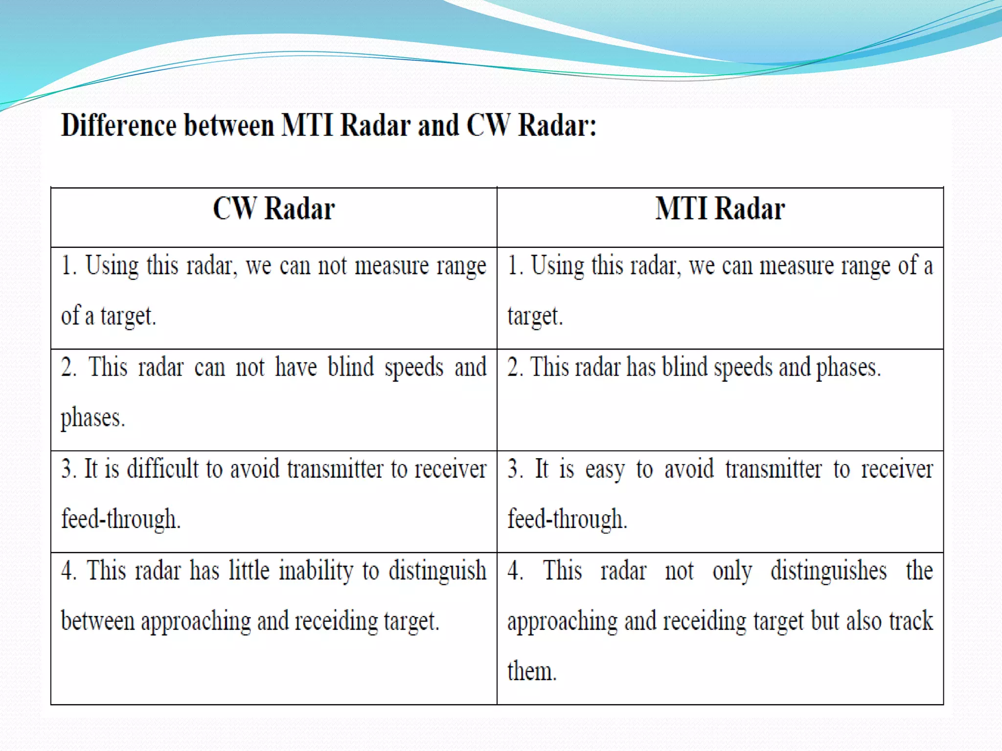 Radar Systems- Unit-III : MTI and Pulse Doppler Radars | PDF