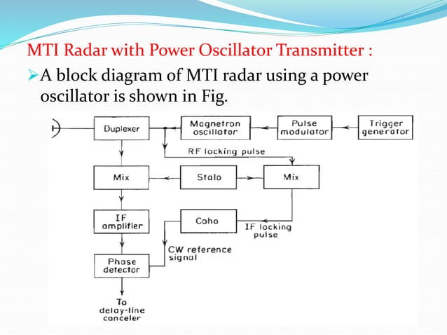 Radar Systems- Unit-III : MTI and Pulse Doppler Radars | PDF ...