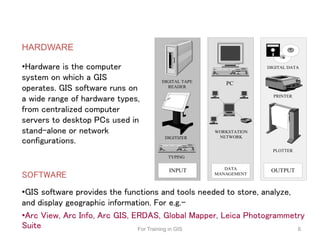 Rs unit iii-gis--- [repaired] | PPTX