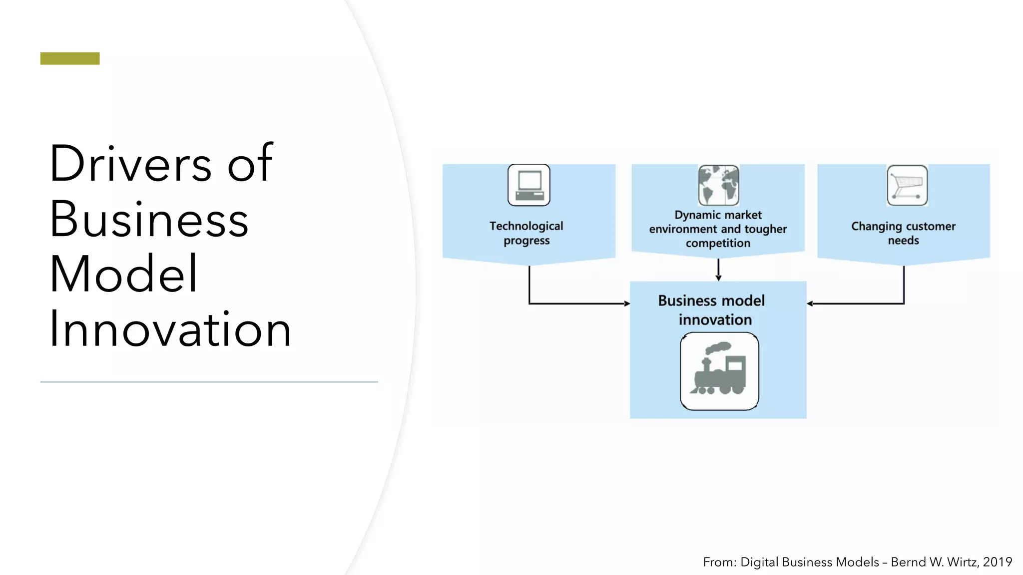 Digital Business Models | PDF