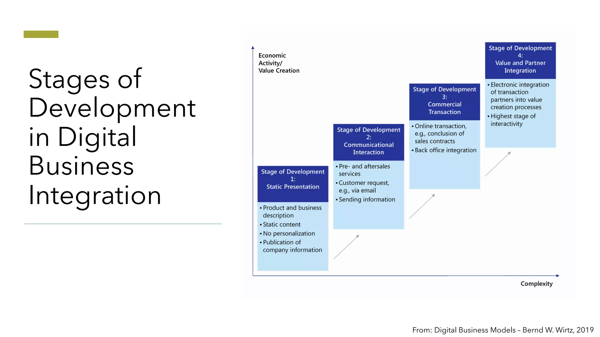 Digital Business Models | PDF