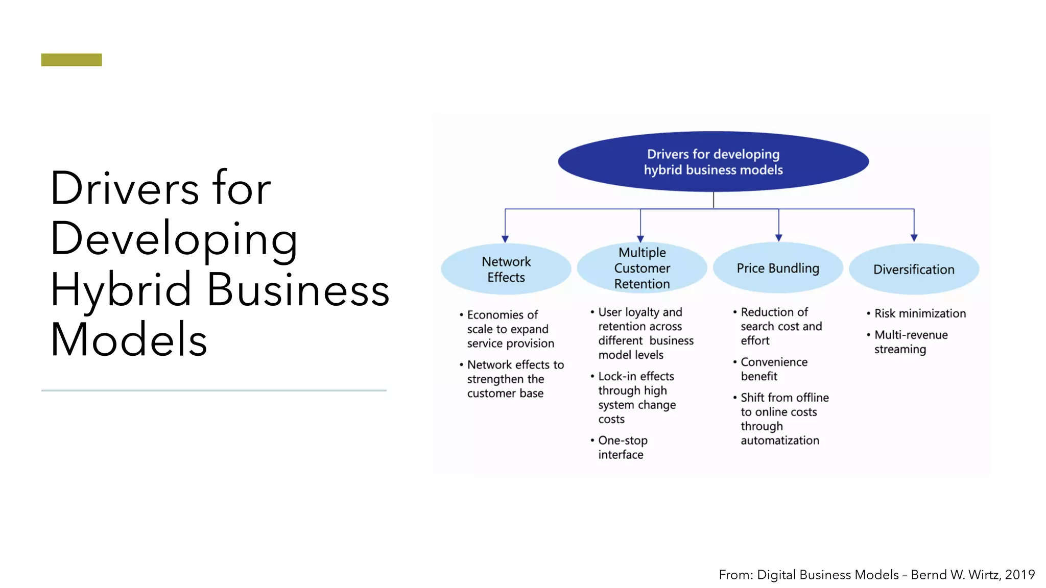 Digital Business Models | PDF