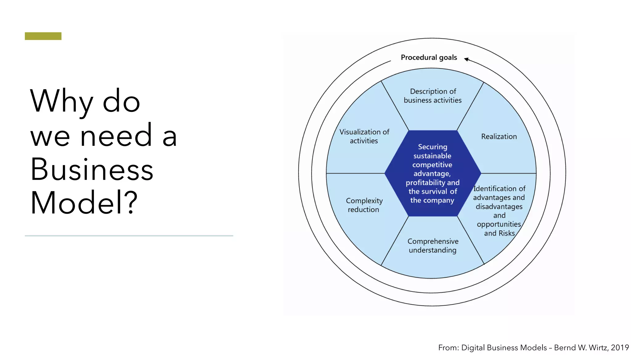 Digital Business Models | PDF