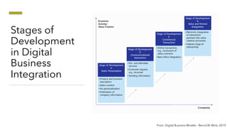 Digital Business Models | PDF